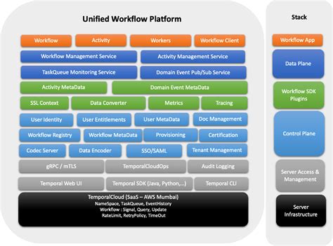 Workflow Management Developer Portal