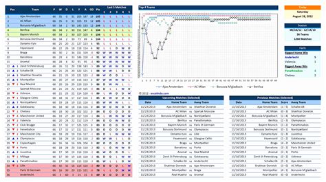 Golf Performance Analysis Spreadsheet Intended For 61 Lovely Photograph Of Golf League