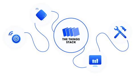 Lorawan Network Server The Things Stack