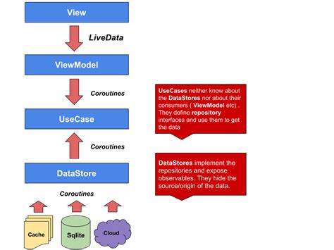 Coolweather Weather App That Uses Android Best Codekk Androidopen Source Website