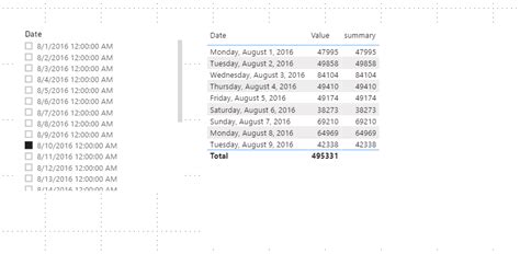 Solved Using A Measure In A Filter With Summarizecolumns Microsoft