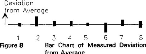 Figure 1 From Gas Turbine Temperature Spread Monitoring Detection Of Combustion System