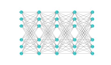 Create A Simple Neural Network Using Numpy Number Smithy