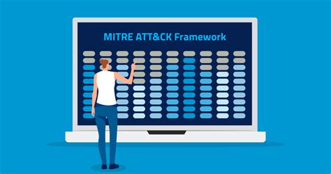 Tactics Techniques And Procedures In Cyber Security Balbix