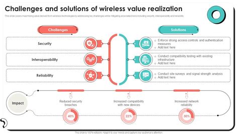 Challenges And Solutions Of Wireless Value Realization Ppt Presentation