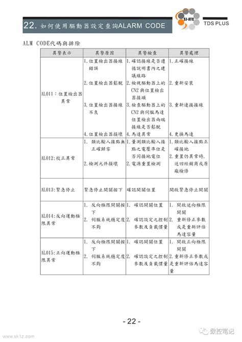 圣杰全闭环系统伺服刀库tds Plus技术手册 数控驿站