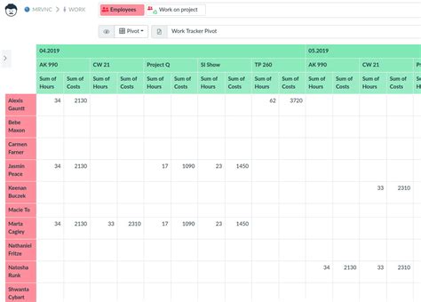 How To Create A Pivot Table In A Few Clicks Lumeer