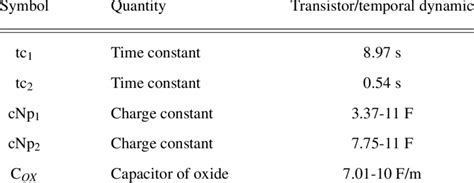 Variable Parameters Of Charge Download Table