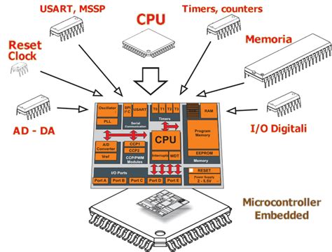 Microcontrollerit Tutorial Pic 16f84 628
