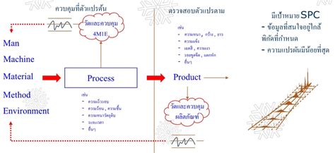 หลักสูตร Msa Measurement System Analysis 4th การวิเคราะห์ระบบการวัด 1วัน หลักสูตร อบรม