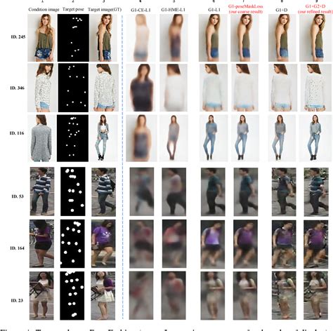 Figure 1 From Pose Guided Person Image Generation Semantic Scholar