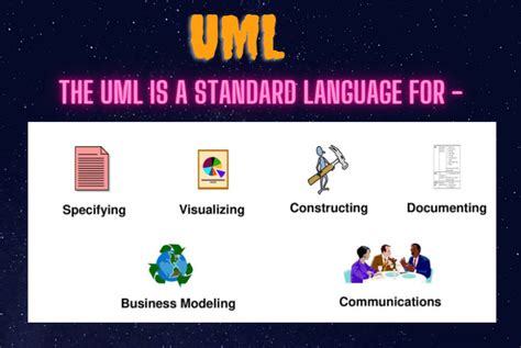 What Is UML Quizermania