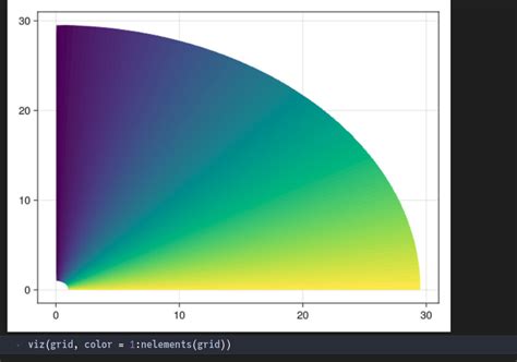 Python Pcolormesh Alternative In Julia Visualization Julia