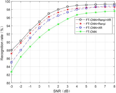 Multi Feature Radar Signal Modulation Recognition Based On Improved Pso Algorithm The Journal