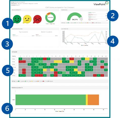 Discover Gold In Csat And Esat Feedback Data With Quick View Reports