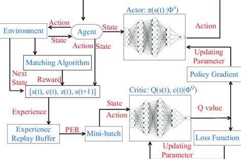 The Structure Of Rat Algorithm Download Scientific Diagram