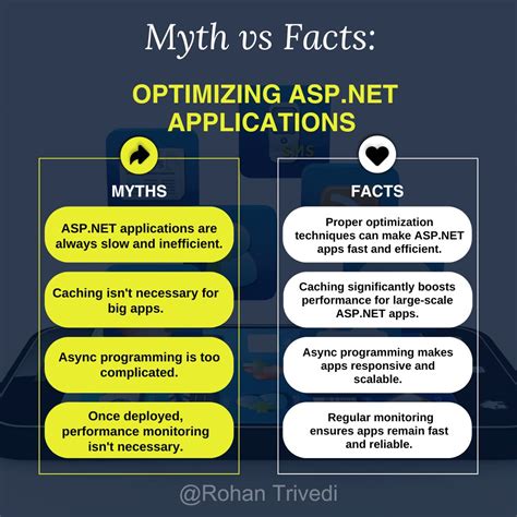 Rohan Trivedi On Linkedin Aspnet Performanceoptimization Mythvsreality Webdevelopment