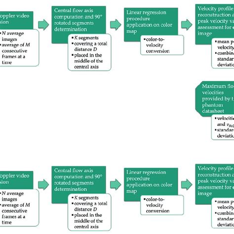 Flow Chart Of The Image Analysis Based Method For Amvs Parameter Download Scientific Diagram