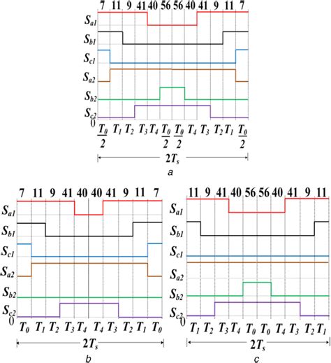 Switching State Of Sector‐1 In A 6svm3 B 6svm3‐b1 C 6svm3‐b2
