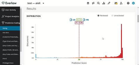 Leveraging Predictive Coding For Prioritization And Quality Control