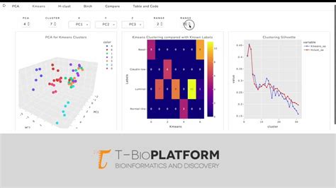 T Bioinfo A Big Data Analysis Platform For Omics Data Clustering Dashboard Example Youtube