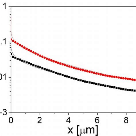 The Spatial Correlation Function Download Scientific Diagram