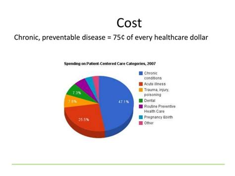 Statistics Ppt Free Download