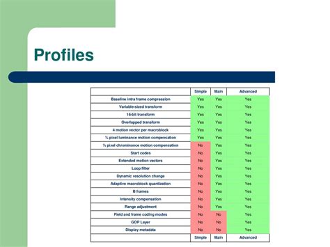 Multimedia Processing Lab MSEE University Of Arlington Ppt Download