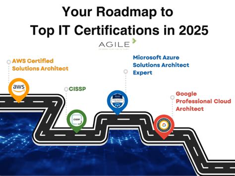 Top It Certifications 2025 Elevate Your It Career Today