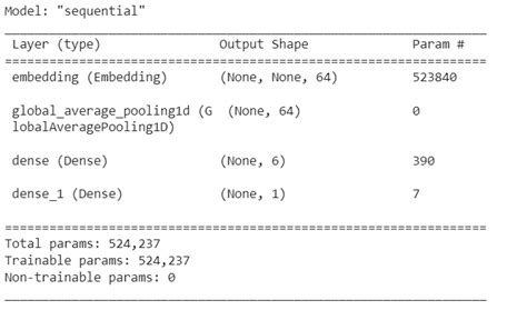 Github Helenlitimdb Reviewsnlp In This Project I Built A Sentiment Classification Model To