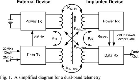 Figure 1 From A Fully Integrated Dpsk Demodulator For High Density Biomedical Implants