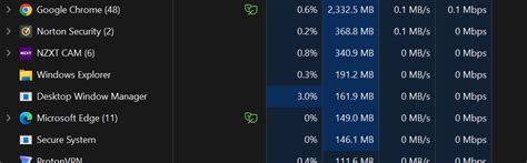 Ram Usage Not Adding Up Rthinkpad
