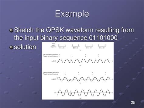 Ppt Coherent Phase Shift Keying Powerpoint Presentation Free