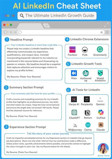 Saq Ai On Linkedin The Ultimate Ai Linkedin Cheat Sheet Numbers Explained 1 Headline