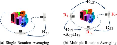 Figure 1 From Generalized Weiszfeld Algorithms For Lq Optimization