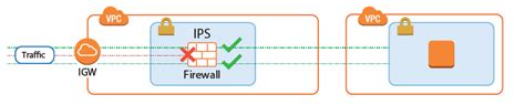 Implementation Guide Cloudgen Firewall In Aws Barracuda Campus