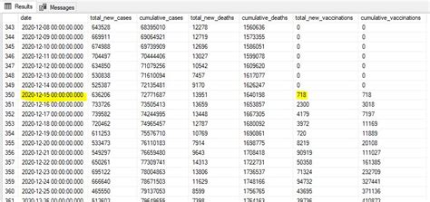 GitHub Anapsoliveira Covid Data Exploration Data Transformation And Exploration With SQL And