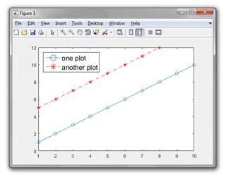 Legend Matlab Vicamodel