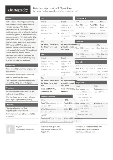 Data Importexport In R Cheat Sheet By Yuesir Programming R Rcheatography
