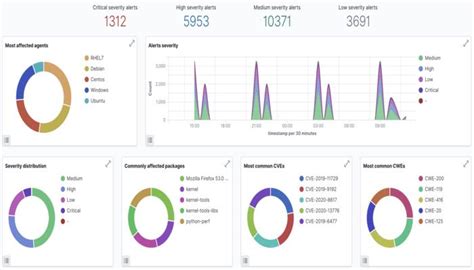 wazuh vulnerability detection