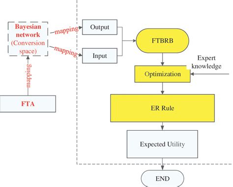 Csse Free Full Text Milling Fault Detection Method Based On Fault