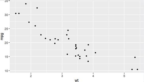 How To Change Plot Area Margins Using Ggplot In R GeeksforGeeks
