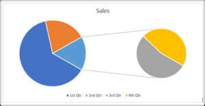 How To Make A Pie Chart In MS Word Complete Guide