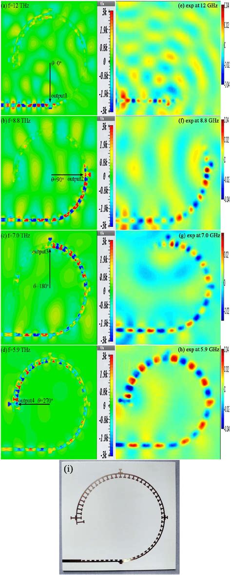 Electric Field Distributions In The Z Direction On A Transverse Xy