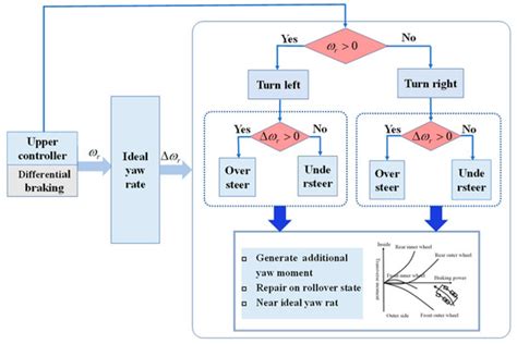Machines Special Issue Advanced Modeling Analysis And Control For Electrified Vehicles