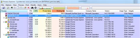 Windows 7 See Processesprograms Spawned Off By Another Super User