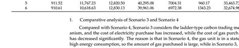 Scenario 4 To Scenario 6 Run Results Download Scientific Diagram