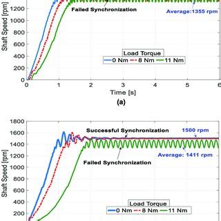 FEM Motor Model By Maxwell2D Program Download Scientific Diagram