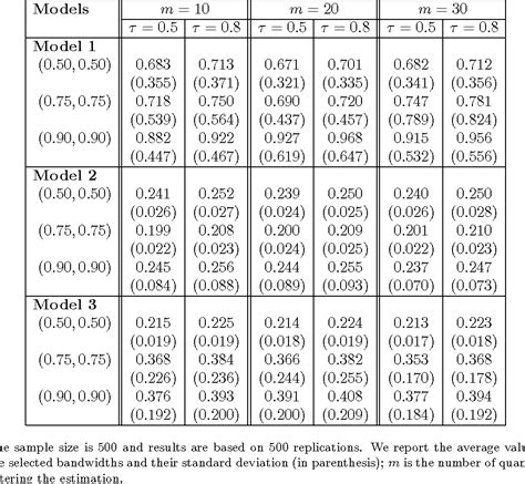 table 1 from nonparametric estimation and inference on conditional