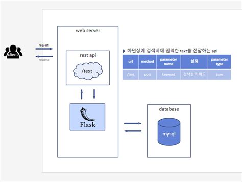 GitHub jisoo WordCloud 워드 클라우드 단어 빈도 시각화로 텍스트를 한눈에 이해하세요